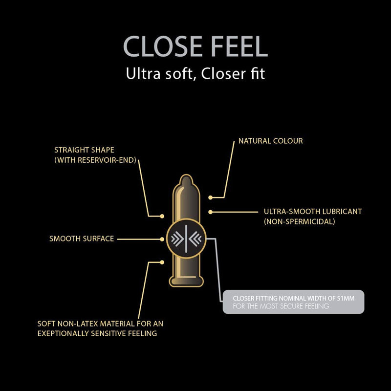 SKYN Close Feel Condoms Online ️ WorldCondoms